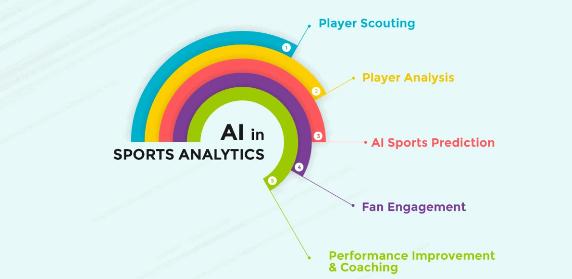 6 AI In Sports Use Cases Using Computer Vision